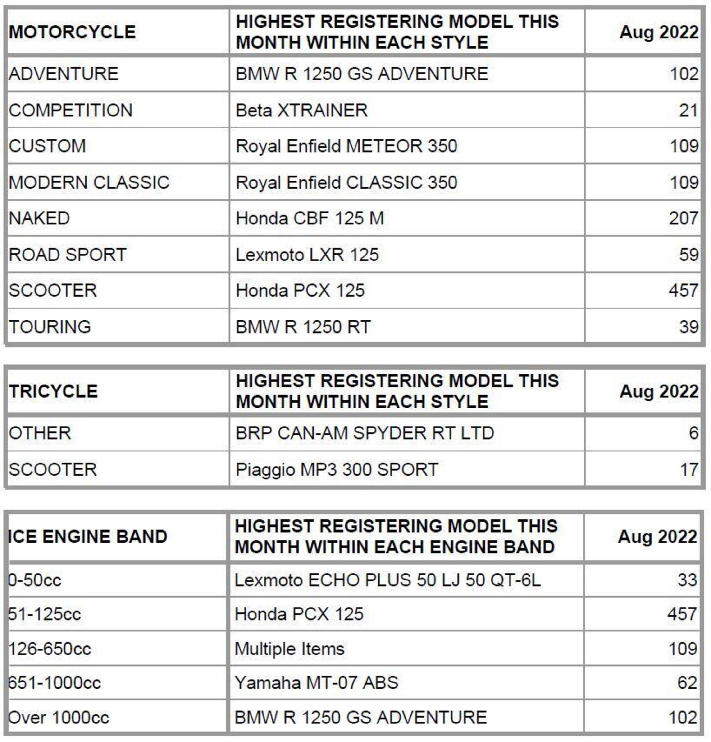 Agli inglesi piacciono le Royal Enfield. Poi la BMW GS - News - Moto.it Agli inglesi piacciono le Royal Enfield. Poi la BMW GS - News - Moto.it