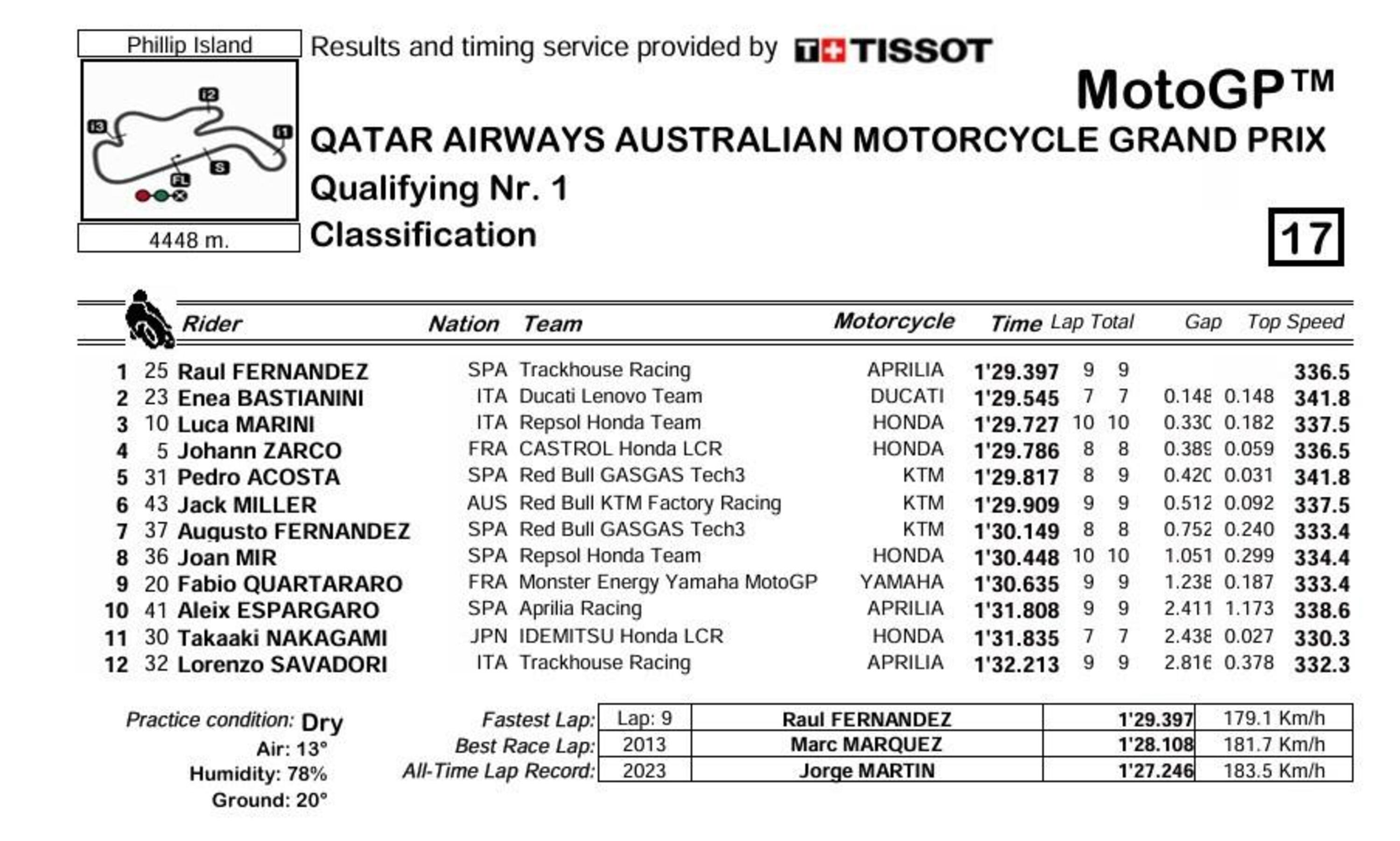 MotoGP 2024. GP dell'Australia. Grande pole di Jorge Martin, poi Marc Marquez. Pecco Bagnaia 5 ...
