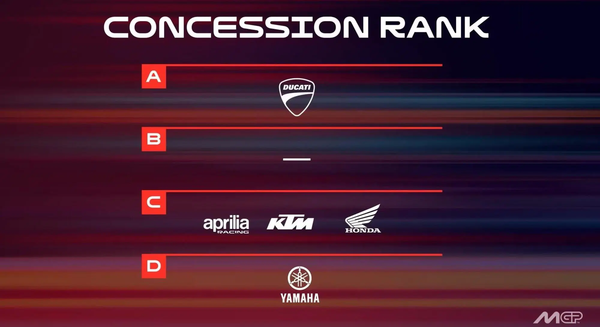 MotoGP 2026. Concessioni: com'è la situazione? Honda ha lasciato ...