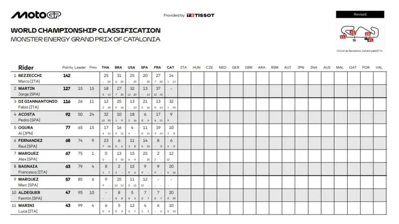 MotoGP 2026. GP di Catalunya. Due bruttissimi incidenti, due piloti in ...